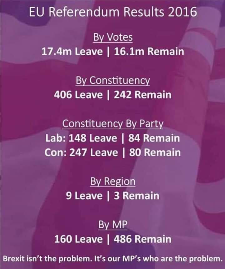 GP-MS > There Are 2 Options: May’s Deal or No Deal! … – Leave-The-EU